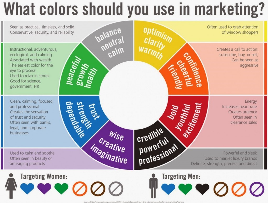 6 Graphic Design Tips For Non Designers